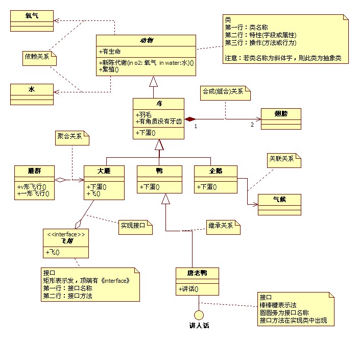 Uml类图设计ru若依类图设计 Csdn博客 